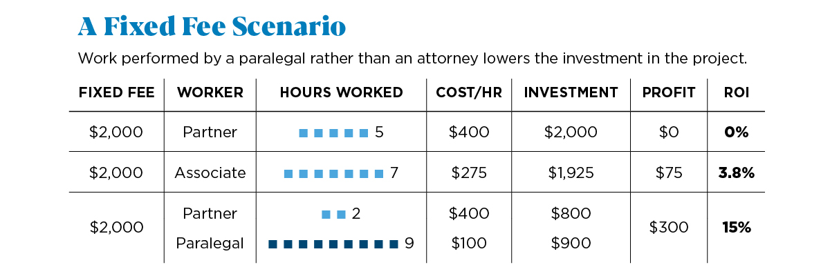 The Power of Paralegals - Washington State Bar News
