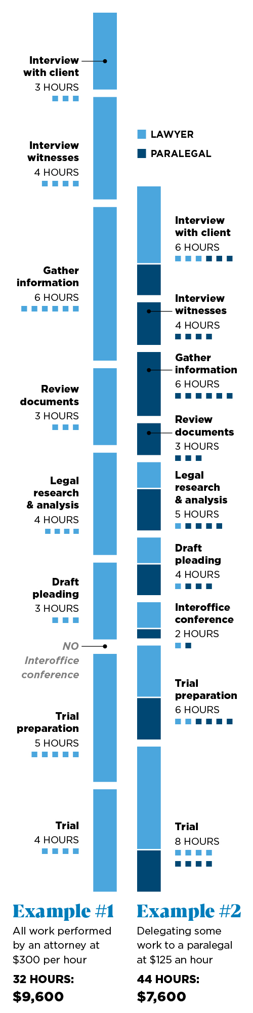 The Power of Paralegals - Washington State Bar News